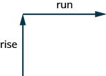 Slope of a Line - Minute Math